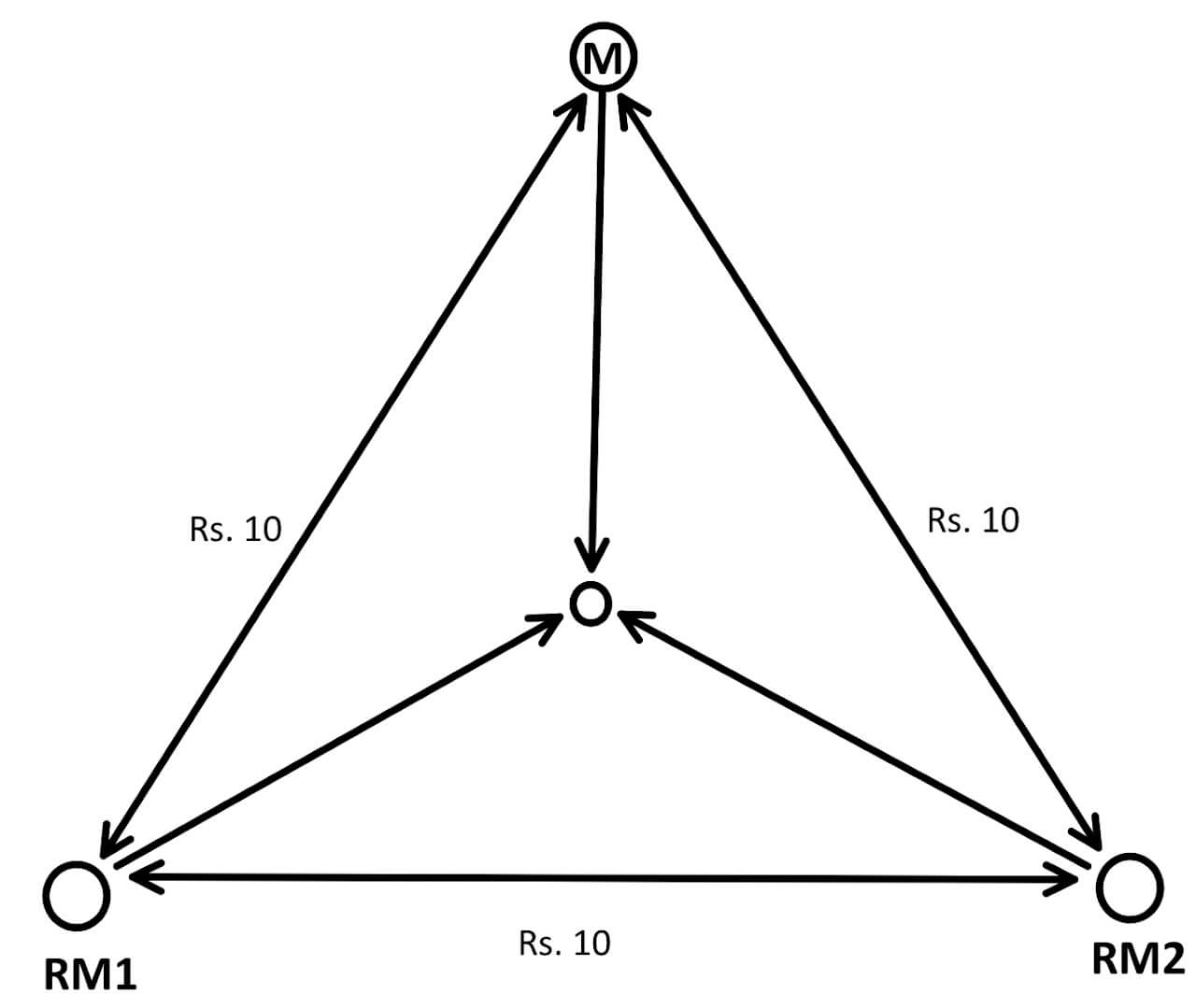 Alfred Weber's Theory of Industrial Location - Mapping Around