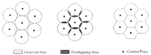 August Lösch's Theory of Profit Maximisation - Mapping Around