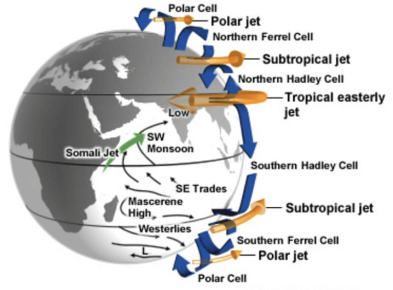 Mechanisms of Indian Monsoon - Mapping Around