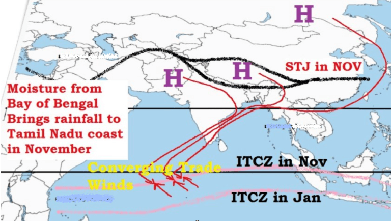 Mechanisms of Indian Monsoon - Mapping Around