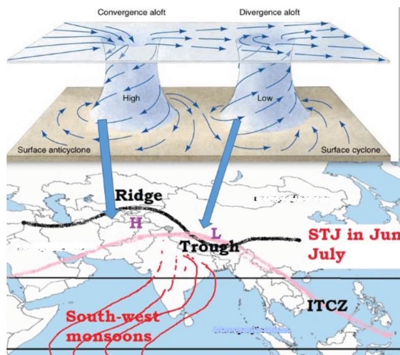 Mechanisms of Indian Monsoon - Mapping Around