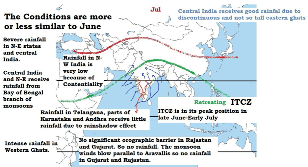 Mechanisms of Indian Monsoon - Mapping Around