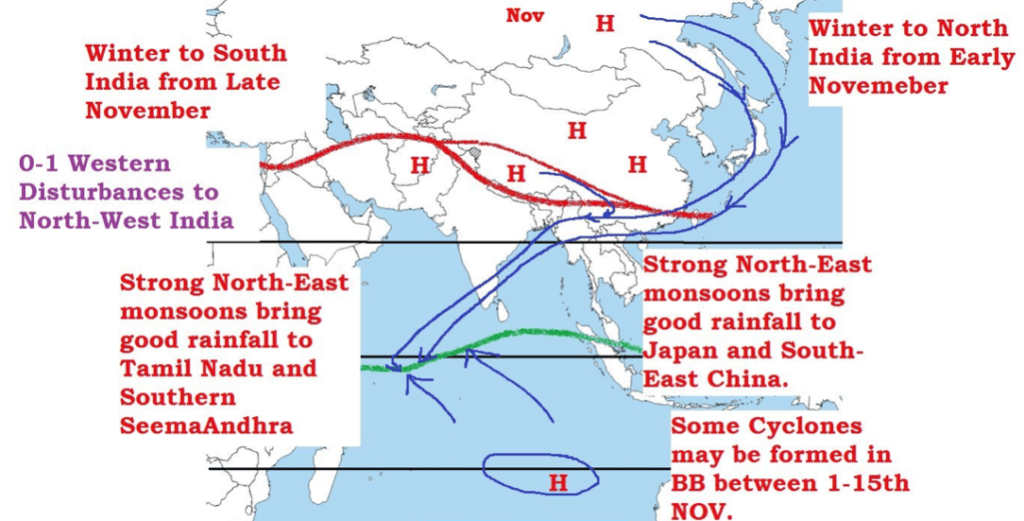 Mechanisms of Indian Monsoon - Mapping Around