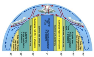 Mechanisms of Indian Monsoon - Mapping Around