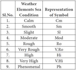 Weather Maps - Mapping Around