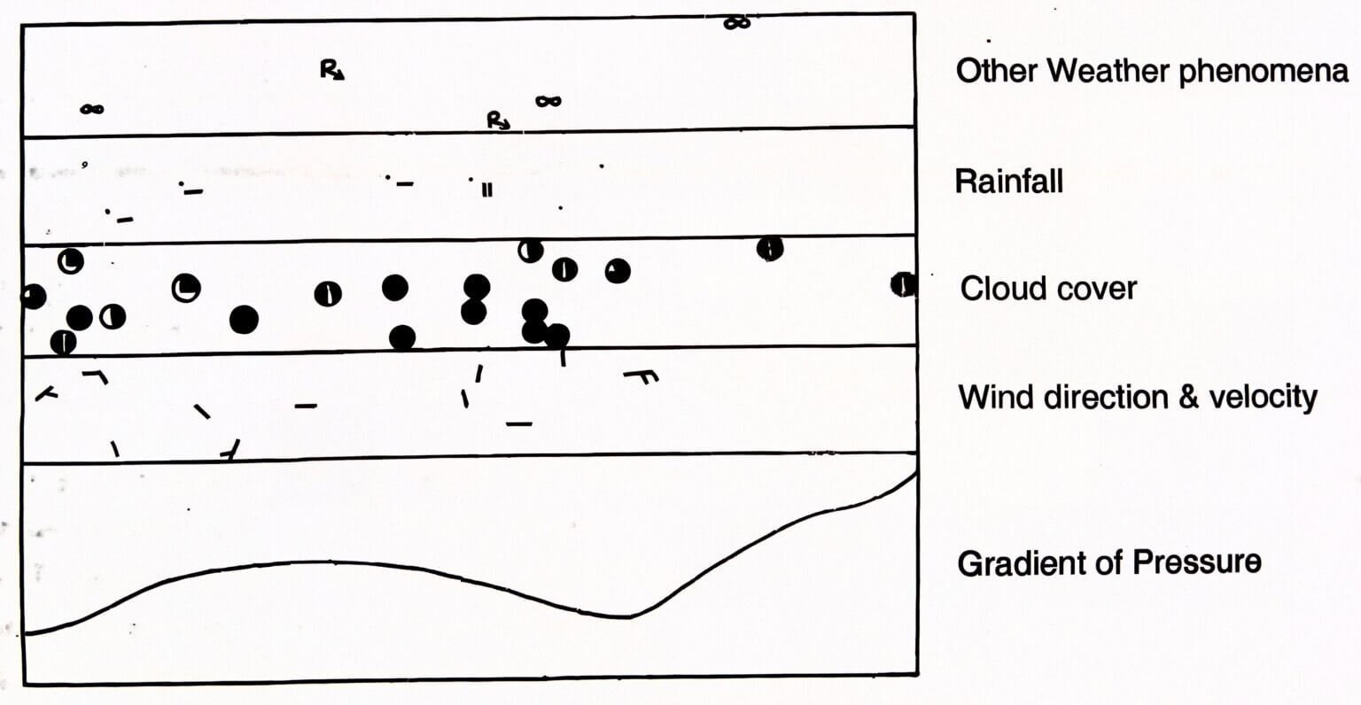 Weather Maps - Mapping Around