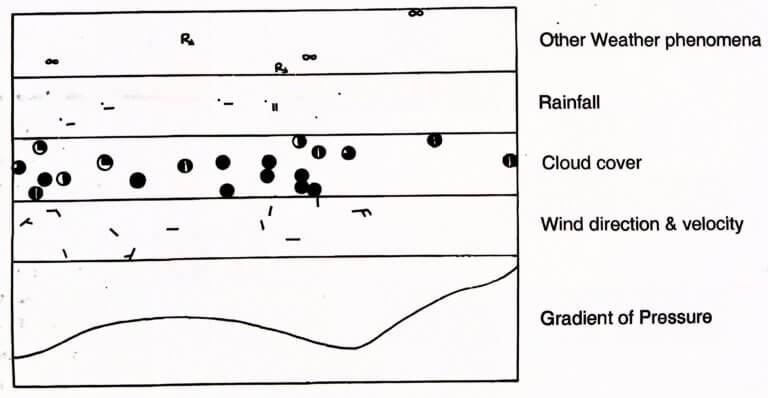 Weather Maps - Mapping Around