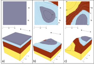 Geological Maps - Mapping Around