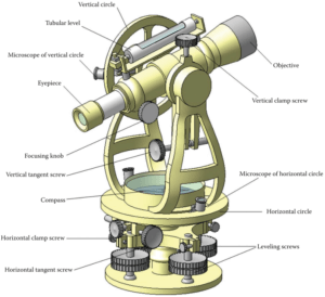 Theodolite: Definition, Parts & Labeled Diagram - Mapping Around