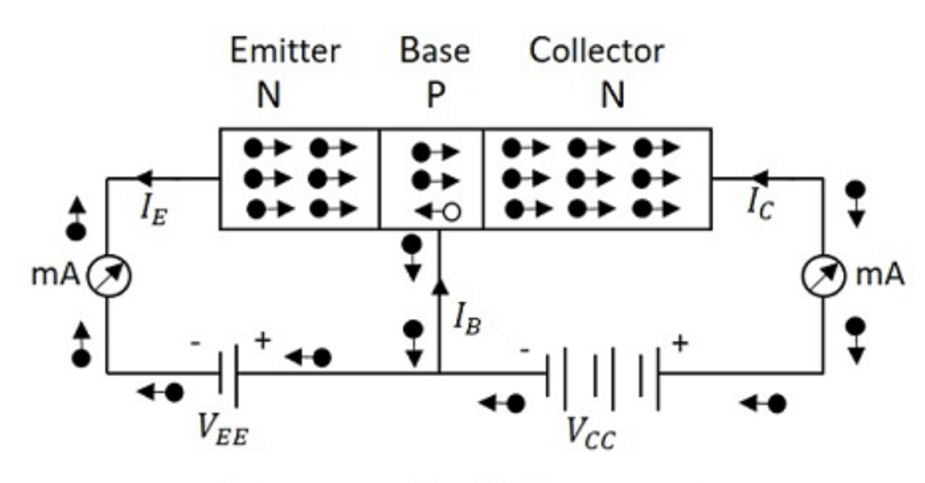 NPN Transistor - Mapping Around