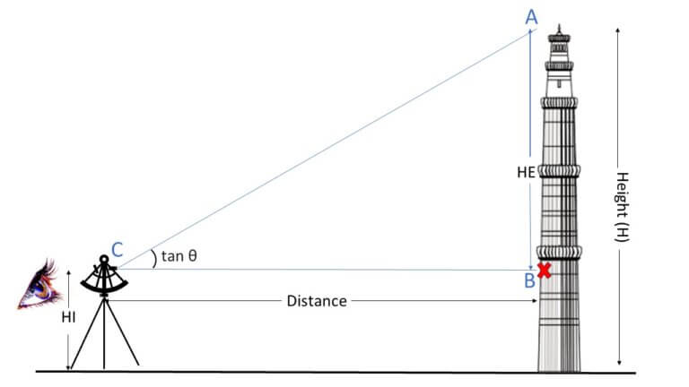Sextant - Mapping Around
