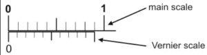 Vernier Scale - Mapping Around
