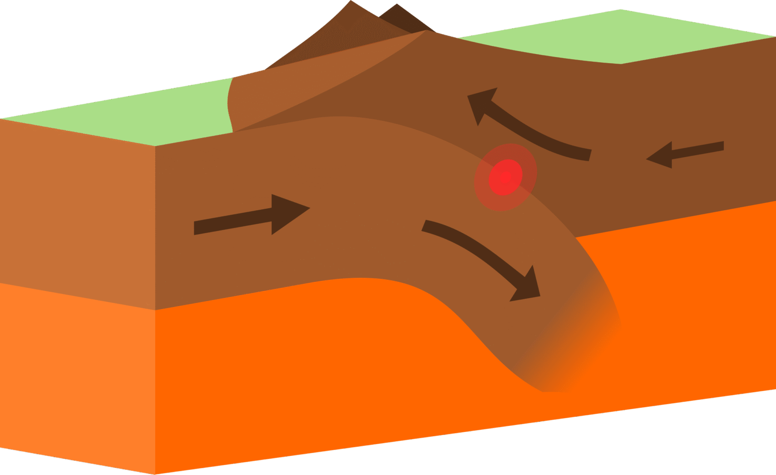 Convectional Current Theory by Arthur Holmes - Mapping Around